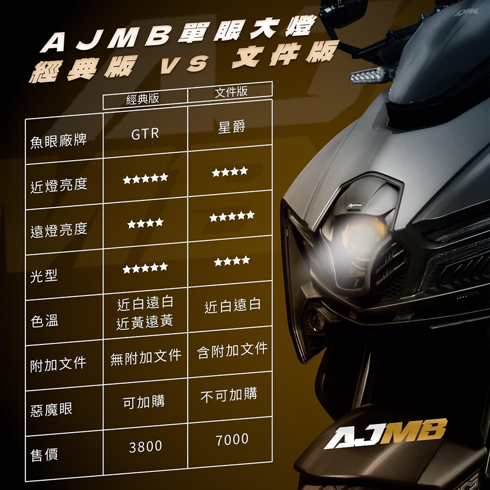 AJMB MMBCU 單眼大燈