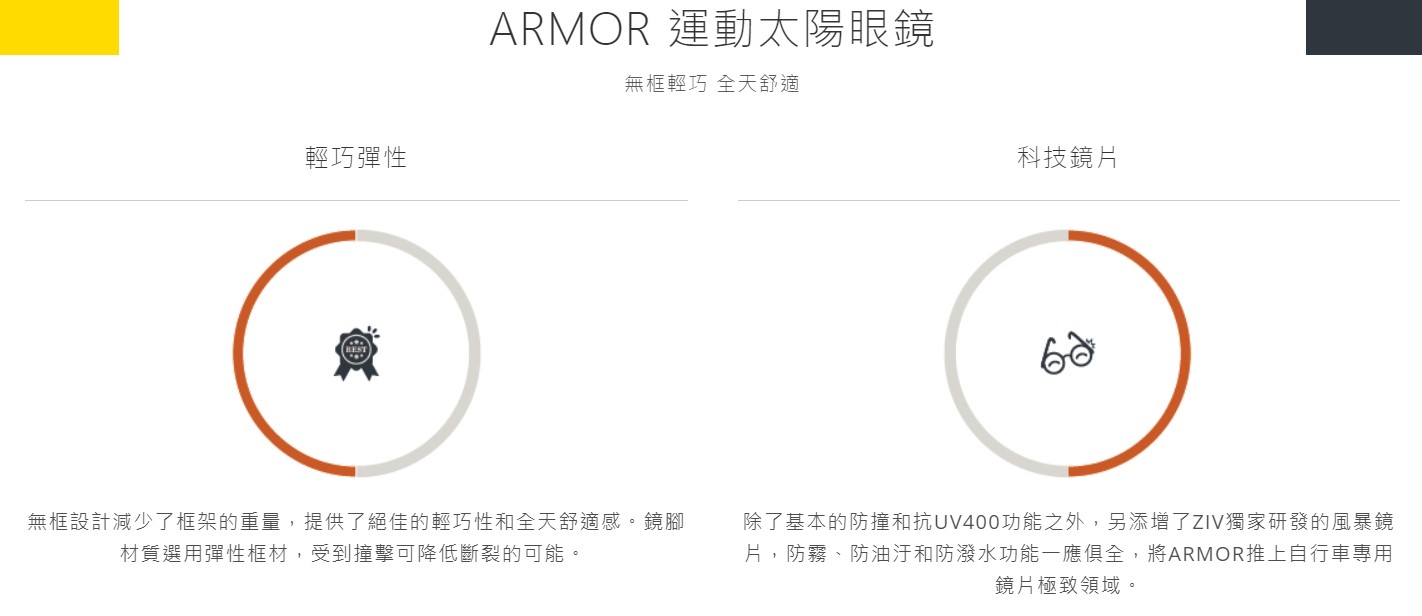 線上單車 ZIV ARMOR 變色片 MIT 風鏡 自行車風鏡 單車風鏡 太陽眼鏡 OnlineBike 線上單車