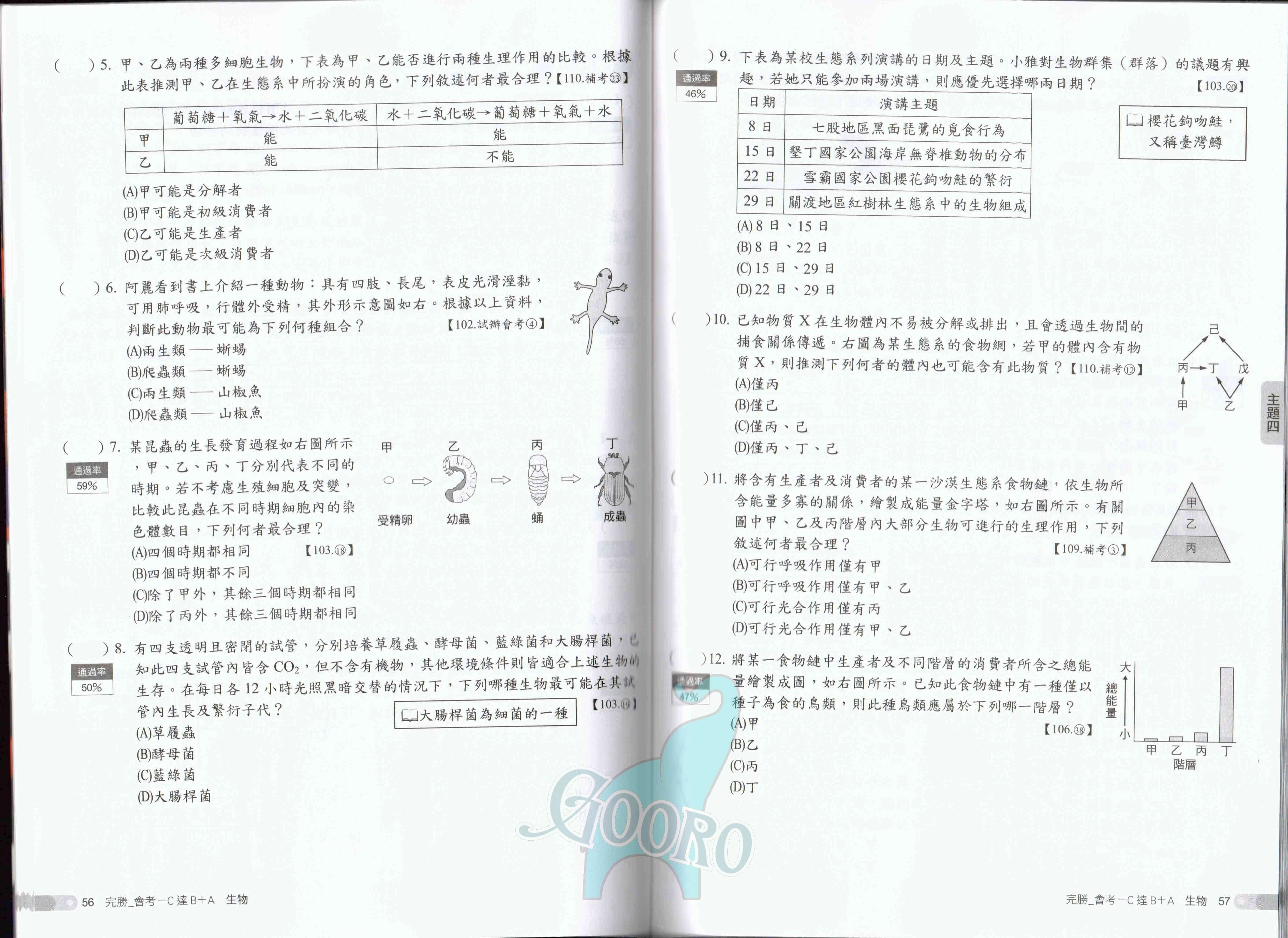 南一 主題式完勝會考攻略｜主題式歷屆試題 ｜Gooro夠了參考書店